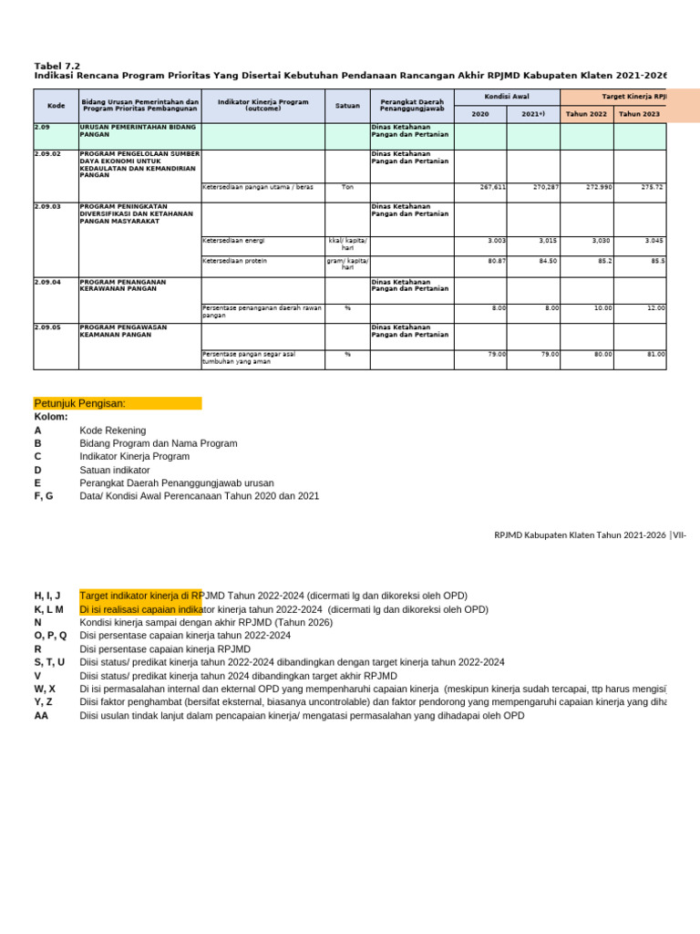 Instrumen Evaluasi RPJMD - Tabel 7.2 URUSAN Pangan, Pertanian, Kelautan Perikanan | PDF
