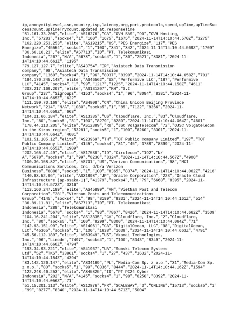 Free_Proxy_List | PDF | Networking Standards | Network Protocols