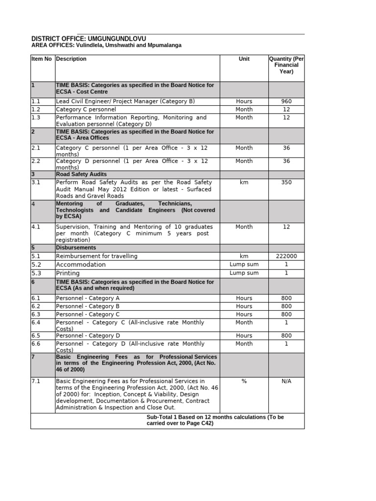 BOQ Contract Section no. ZNB001389-00000-00-HOD-INF-22-T-29-40 | PDF ...