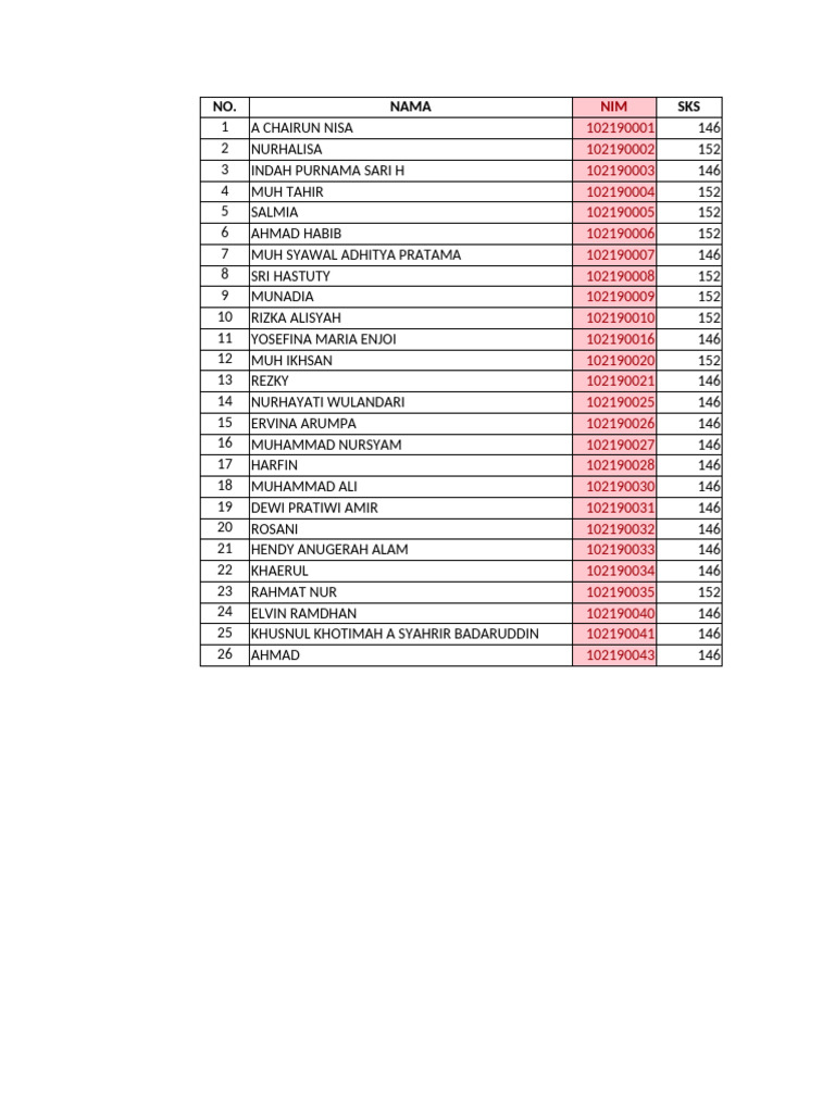 Nama Calon Wisuda 2024 | PDF | Muhammad | Banu Hashim