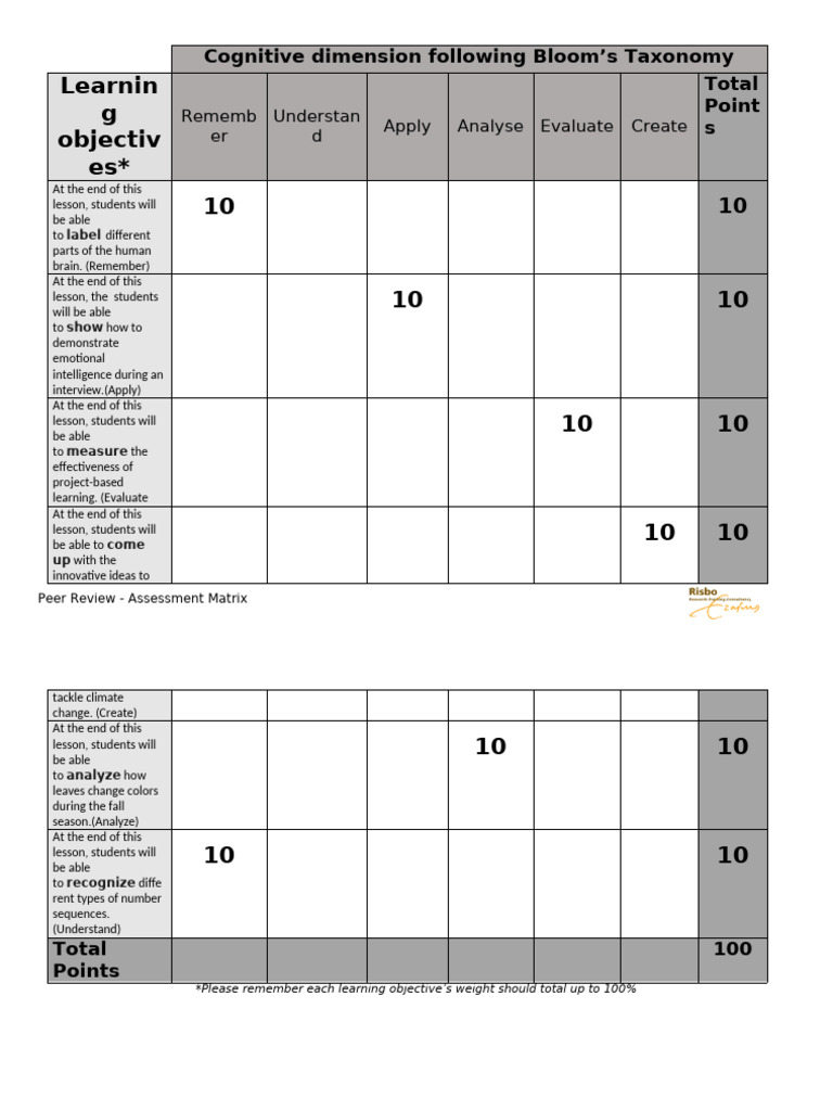 Bloom's Taxonomy Assessment Matrix Guide | PDF | Educational Assessment ...