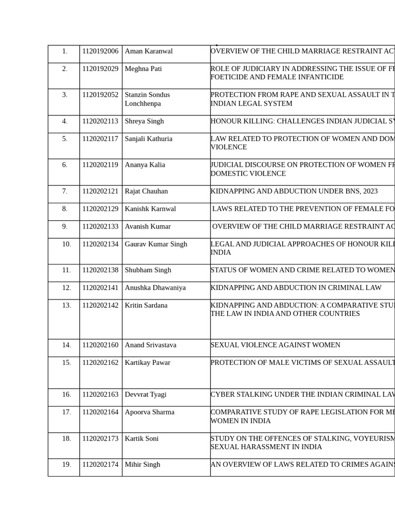 Assignment Topics Offences Against Women and Child | PDF | Kidnapping ...