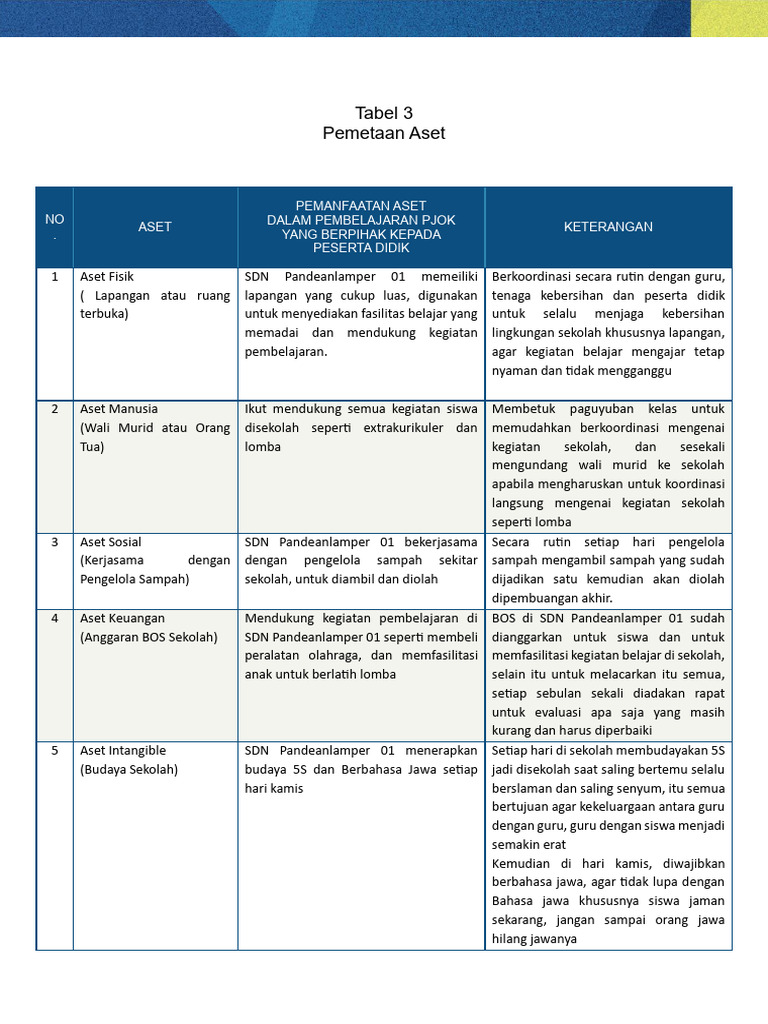 Tabel 3 - Pemetaan Aset Chabib Muhammad Mufti | PDF