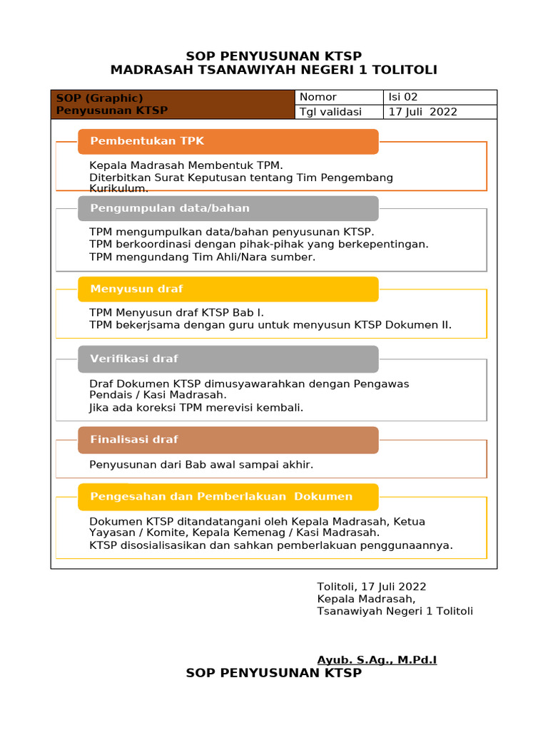 SOP Penyusunan KTSP MTs Tolitoli | PDF