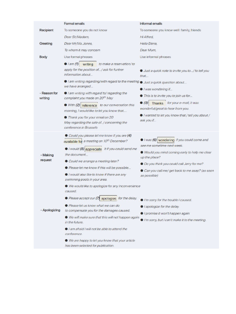 Formal vs Informal emails | PDF