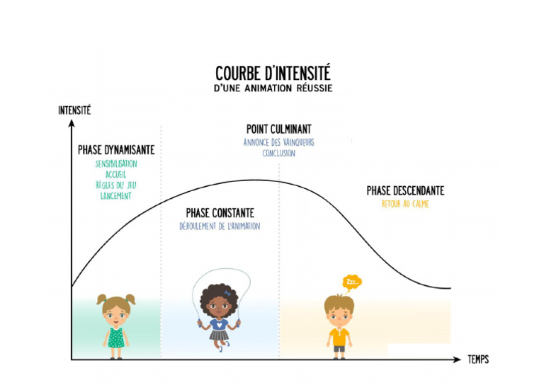 Courbe D'intensité | PDF