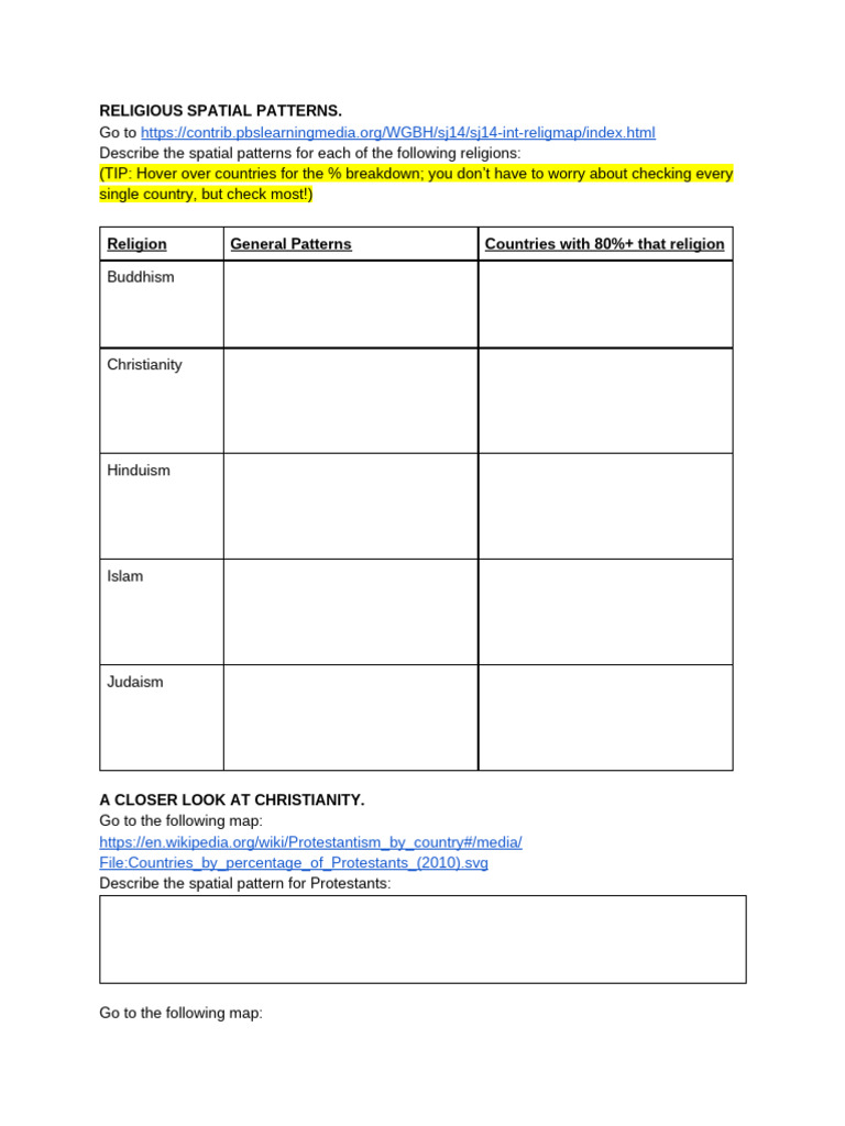 Cultural Patterns | PDF