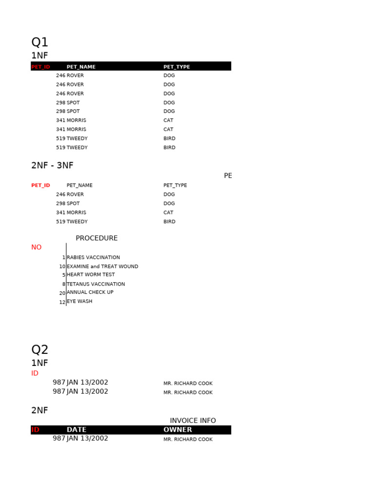 SE184915 NguyenHoangThanhPhong Lab2 | PDF | Rabies | Health Sciences