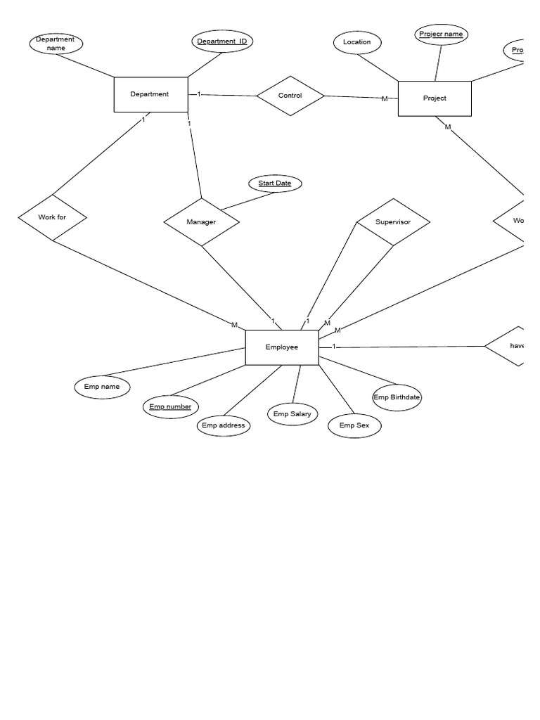 CHAP 4 - Example COMPANY Database - Construct ERD - Drawio | PDF