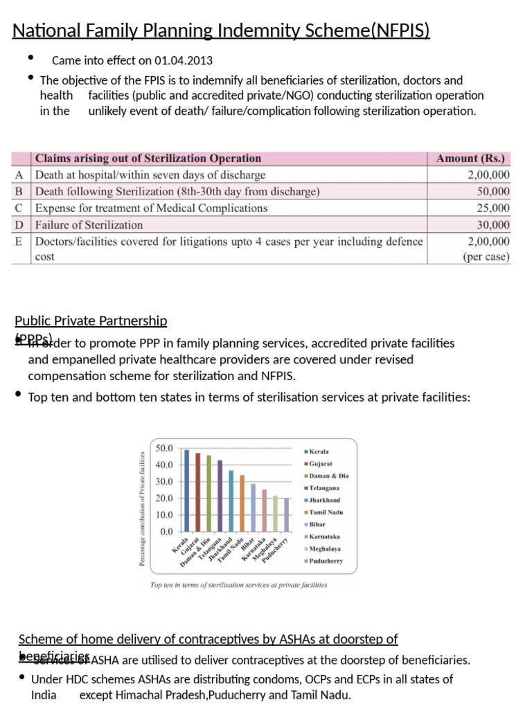Presentation 4 1 Pdf Birth Control Family Planning