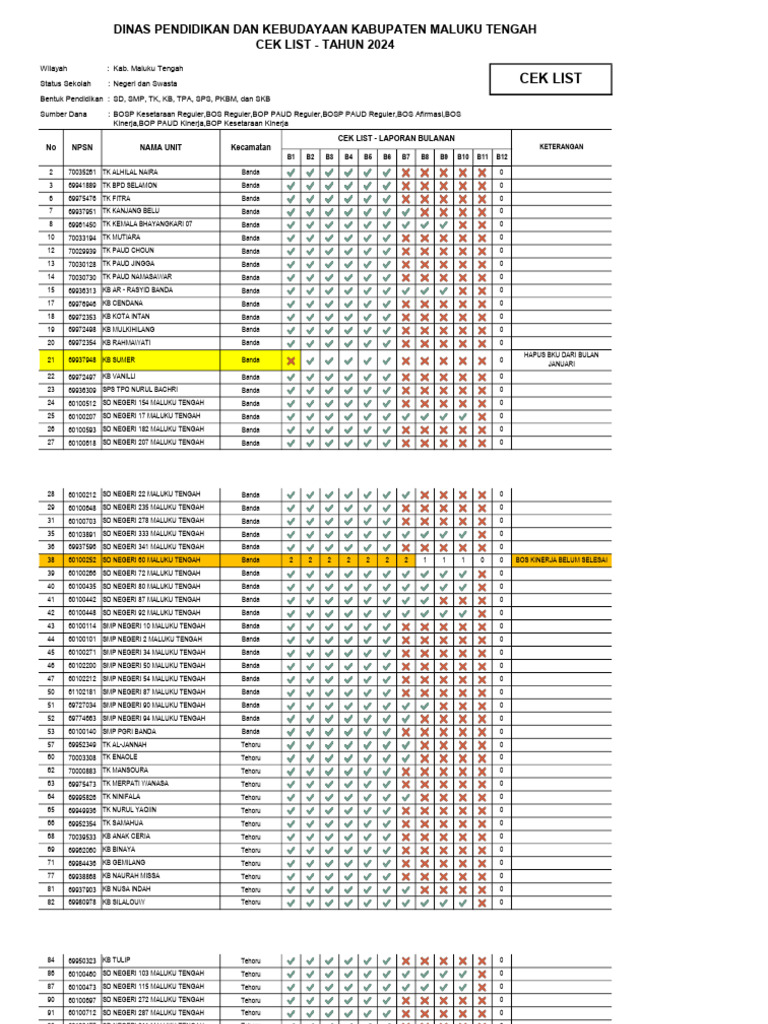 Ceklis Spj Bku 2024 | PDF