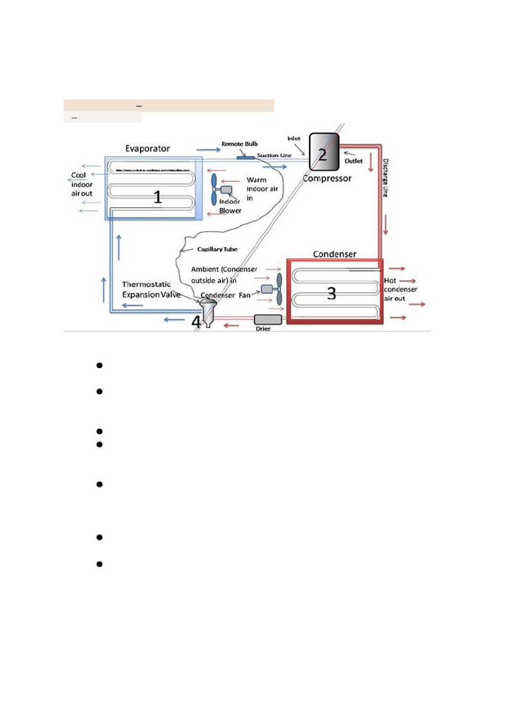 MVAC System Overview and Components | PDF | Air Conditioning | Building ...