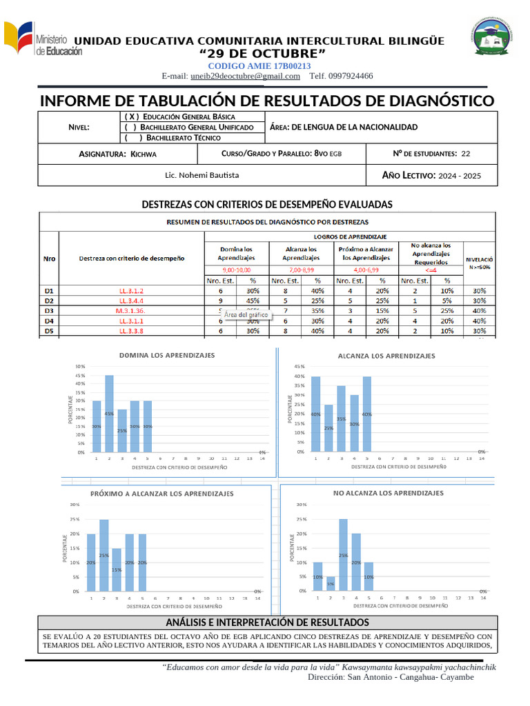 Informe de tabulacion diagnóstico 2024 (1) | PDF | Multilingüismo ...