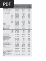 AC Compressor Oil Capacity Chart | PDF | Transport | Wheeled Vehicles
