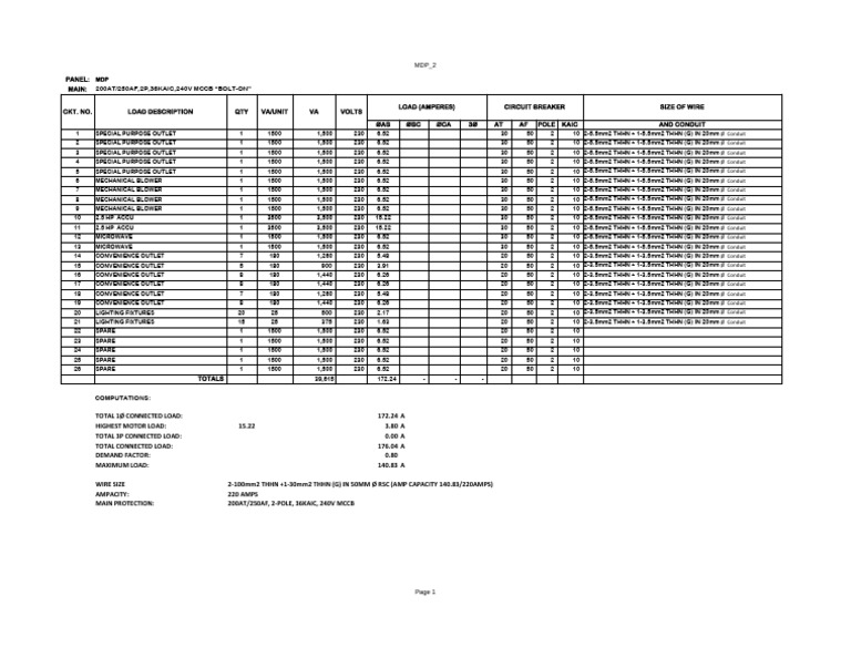 Warehouse Load Sched | PDF | Equipment | Power (Physics)