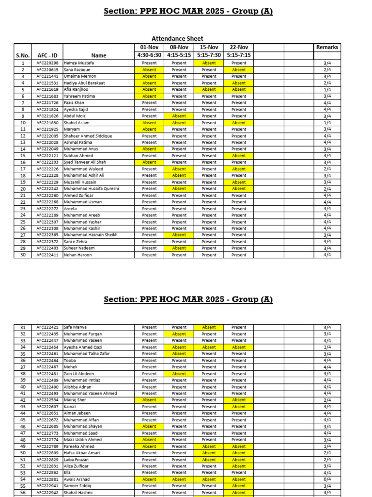 Attendance Sheet TSA PPE HOC MAR 2025 - Group A | PDF