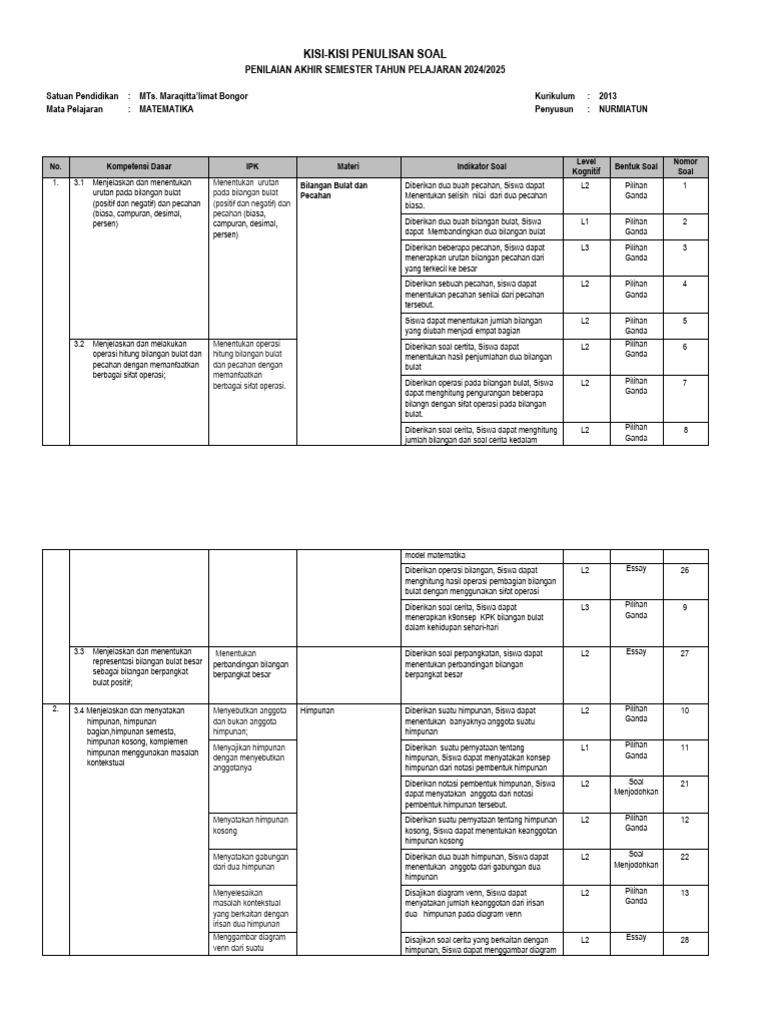 1. Kisi-Kisi Soal PAS MTK Kelas 7 (1) | PDF