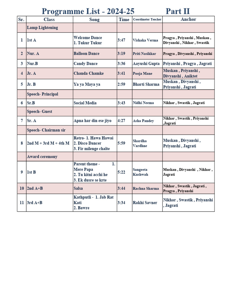 Sequence List Part - II | PDF
