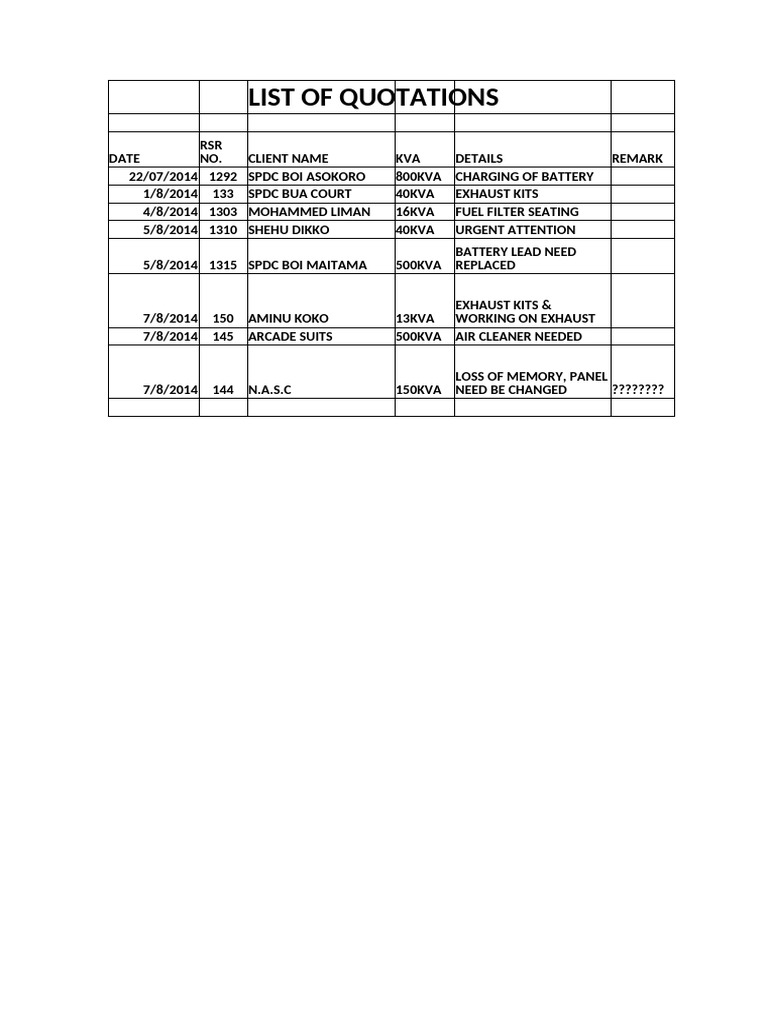 LIST OF QUOTATION | PDF