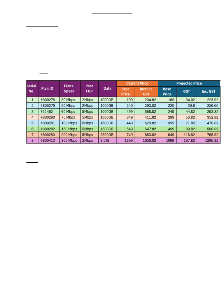 Railwire Tariff Revision | PDF