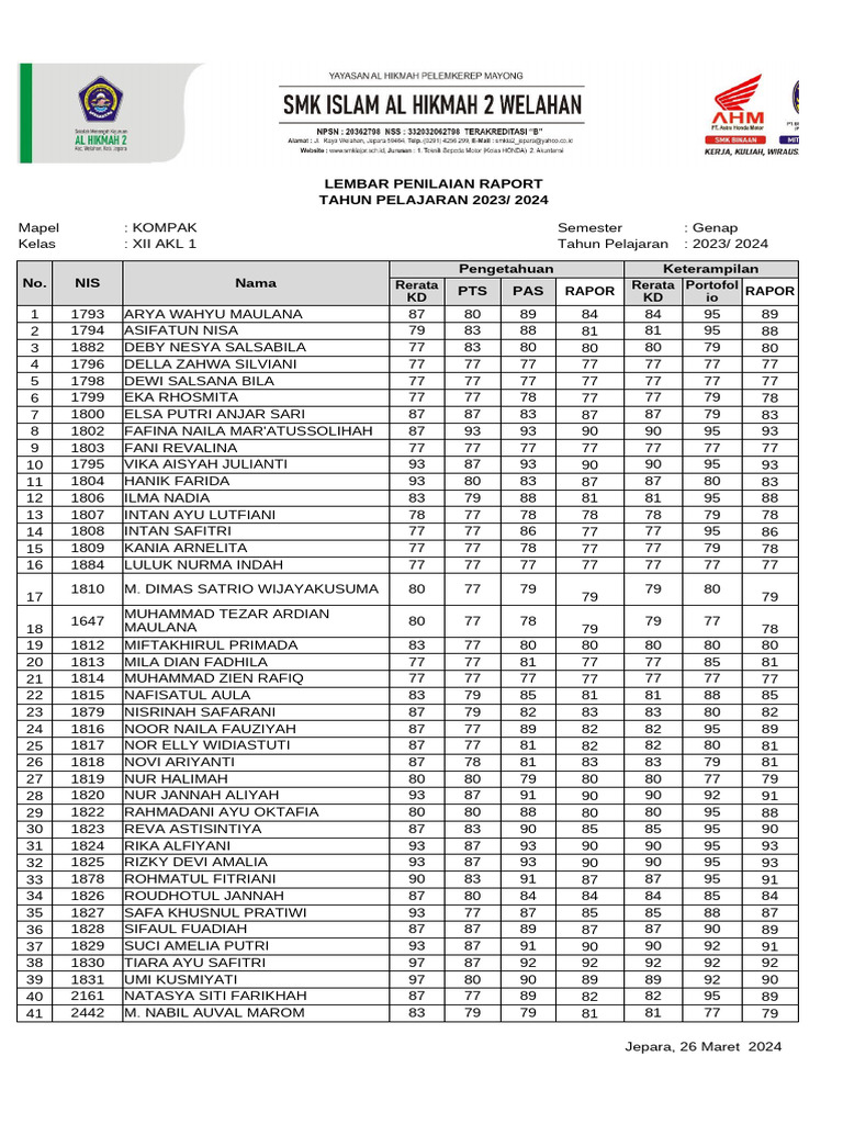 Nilai Rapot Kompak TP.2023-2024 | PDF