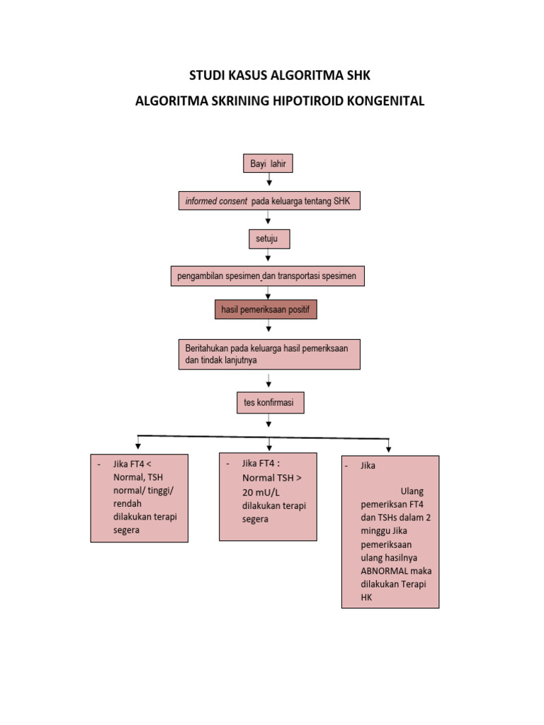 Algoritma Skrining Hipotiroid Kongenital | PDF
