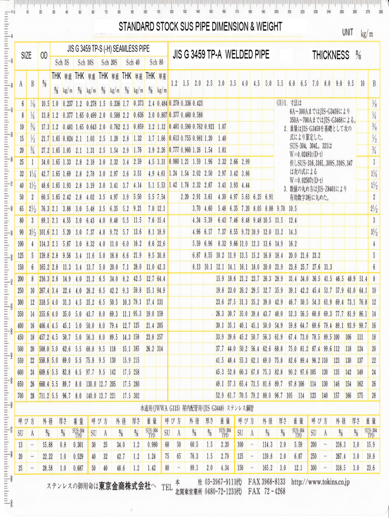 SUS Pipe JIS Standard | PDF