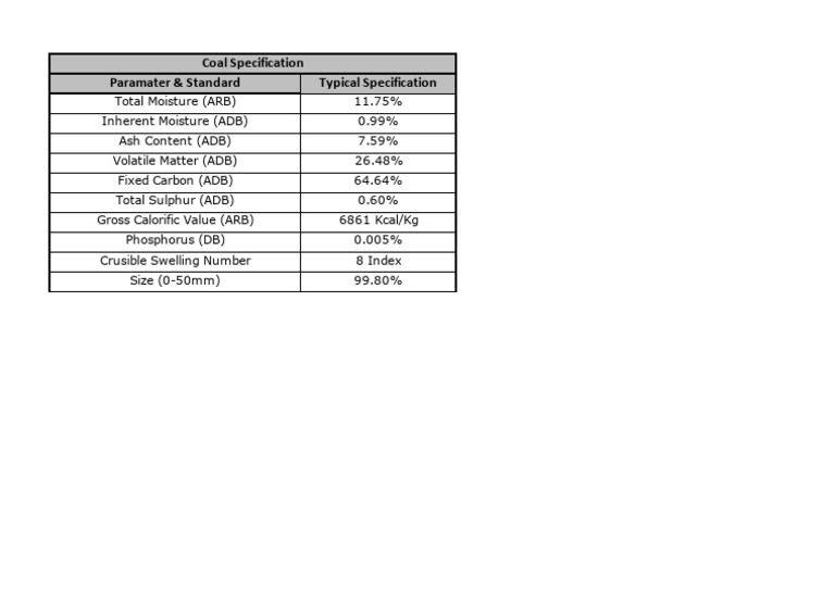 COA Lab Test Coking Coal | PDF