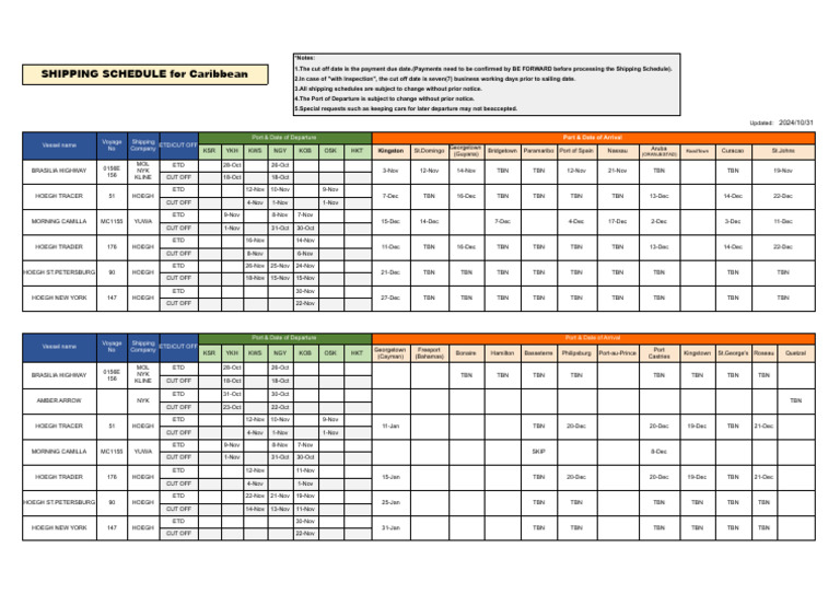 Caribbean Shipping Schedule Updates | PDF | Ships