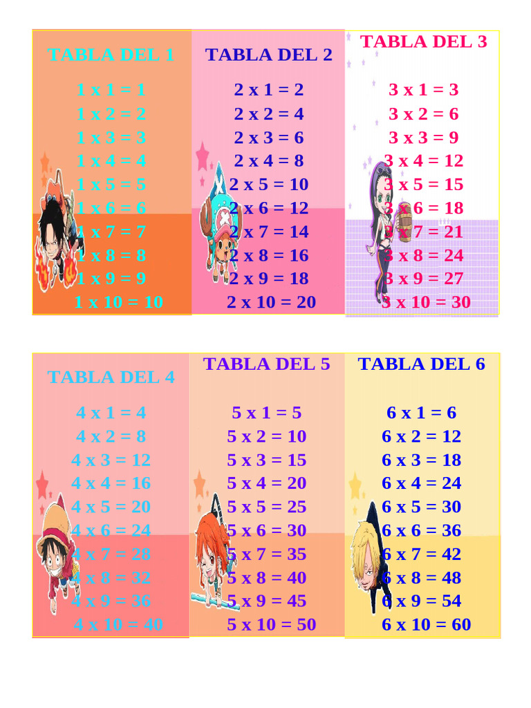 tablas one pice | PDF