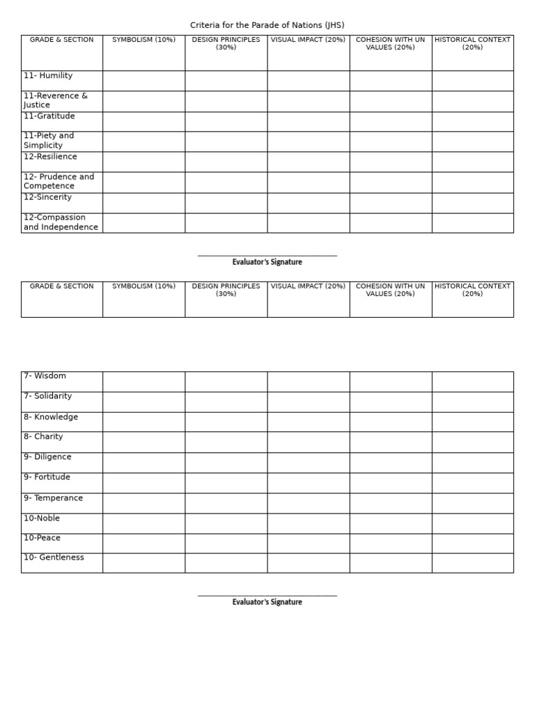 Criteria For The Parade of Nations | PDF