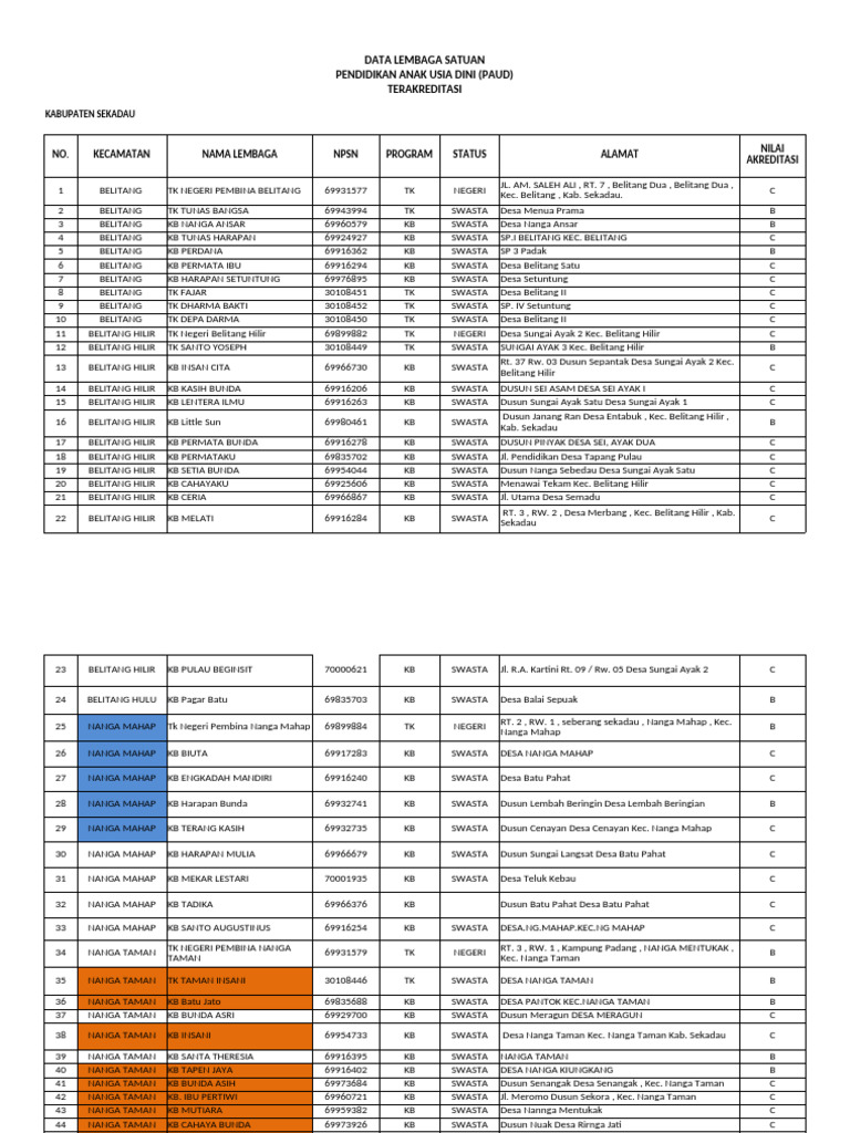 Salin Dari DATA LEMBAGA Dalam AKREDITASI Dan Jumlah Murid | PDF