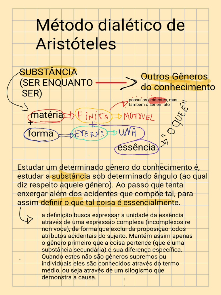 Método dialética | PDF