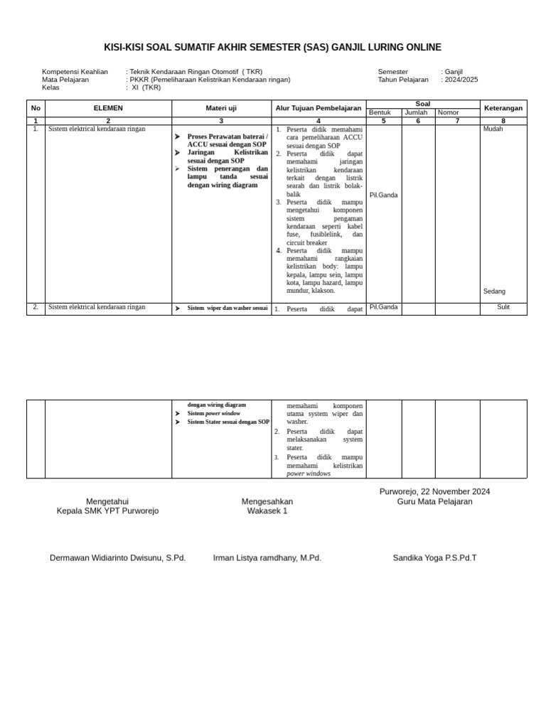 Kisi-Kisi SAS Ganjil TKR XI 2024/2025 | PDF
