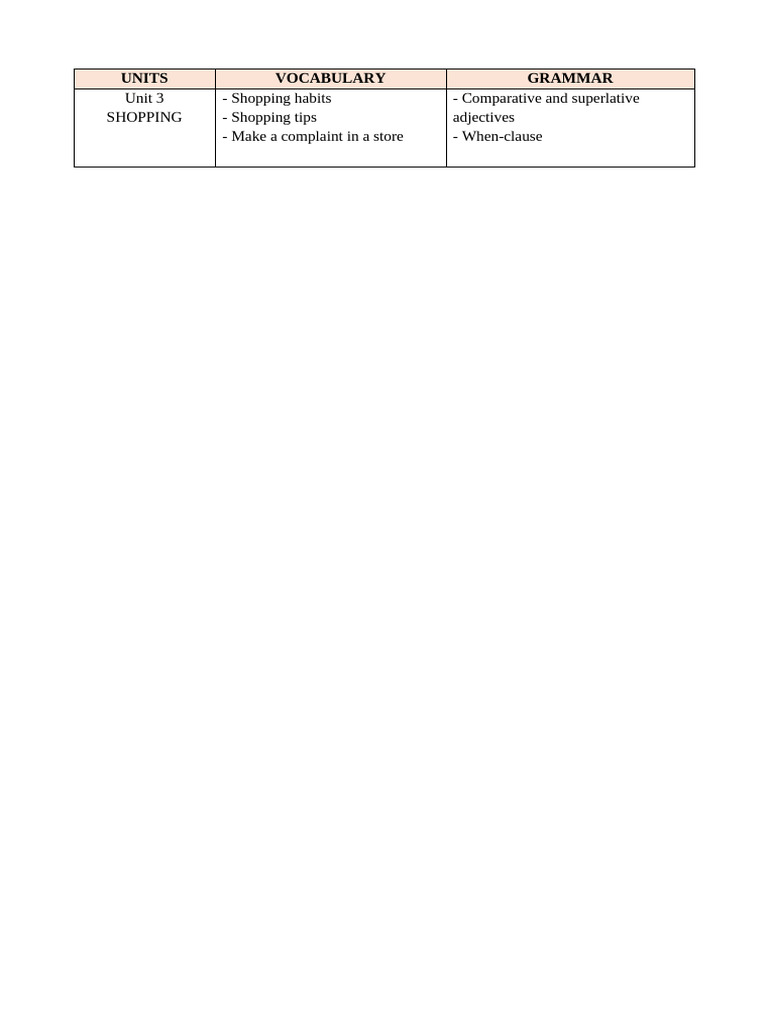Unit 3 Shopping Test Answer Key | PDF | Online Shopping