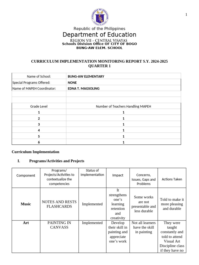 MAPEH-CIMR QUARTER 1 | PDF | Learning | Behavior Modification