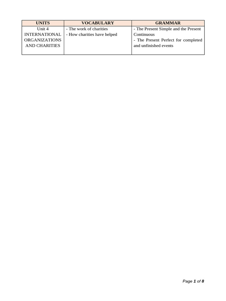 Smart World 10 - Unit 4 Test - Answer Key | PDF