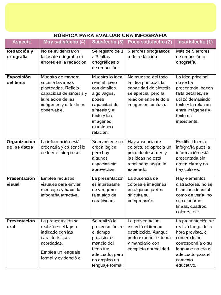 Rúbrica Para Evaluar Una Infografía Pdf Infografia Comunicación 7528