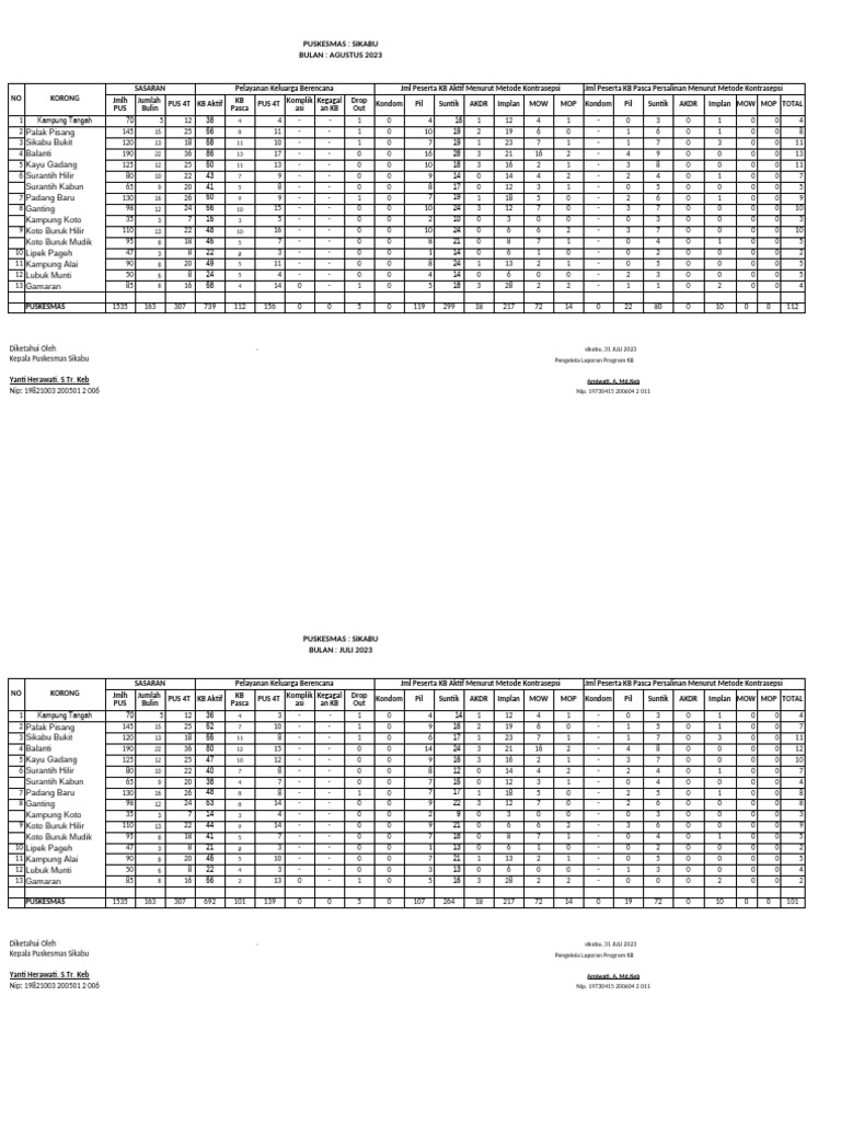 2. PWS KB 2023 | PDF