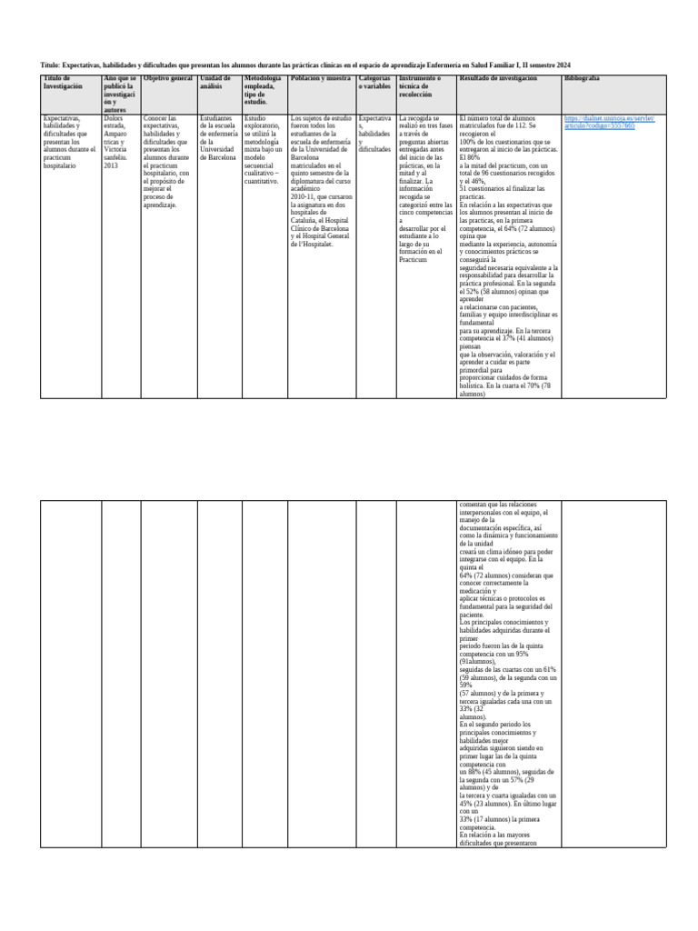 Estado Del Arte INV3 | PDF | Enfermería | Cuestionario