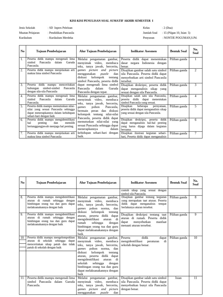 Kisi-Kisi Soal Pancasila Kelas 2 SD | PDF