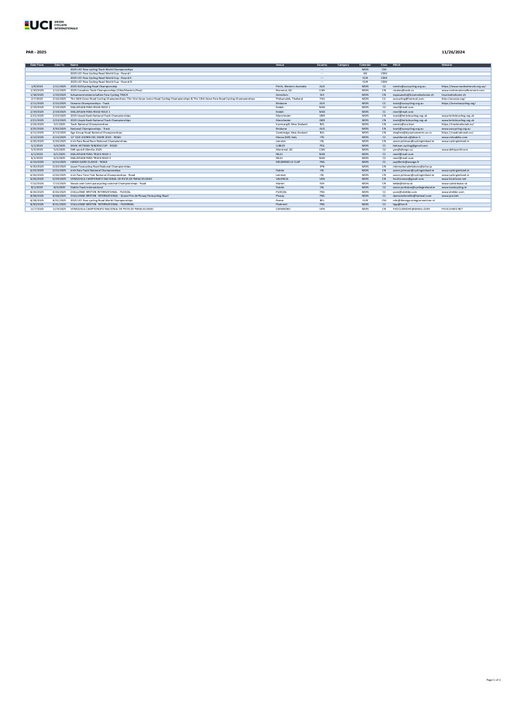 2025 UCI Para-Cycling Calendar | PDF | Cycle Sport | Adventure Travel