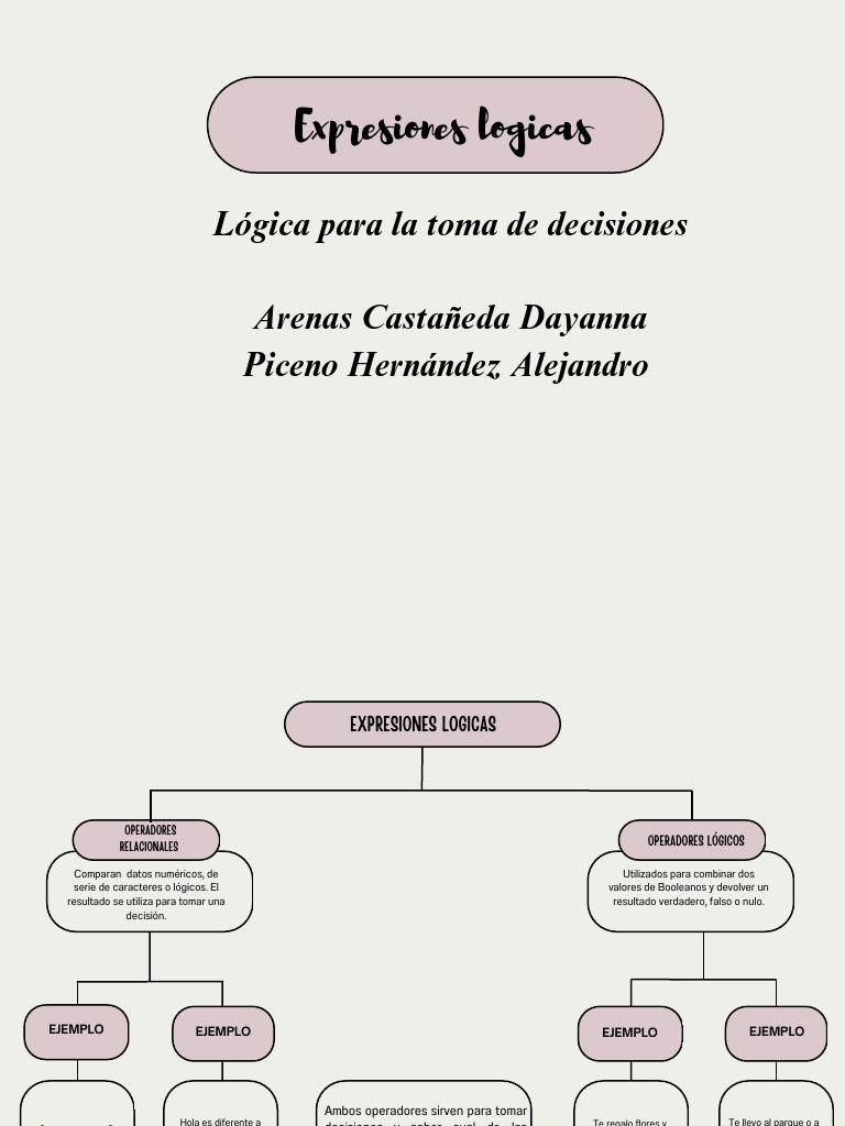 Expresiones Lógicas | PDF