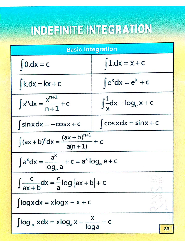 Maths Integrals | PDF