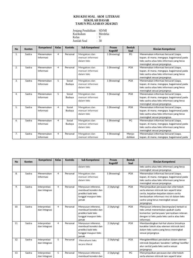 KISI-KISI SOAL AKM LITERASI 30 Fix | PDF