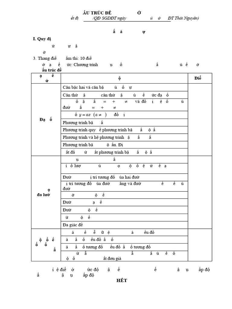 Cau Truc de Thi | PDF
