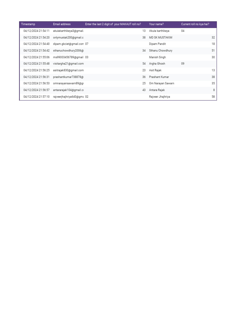 Roll no List | PDF