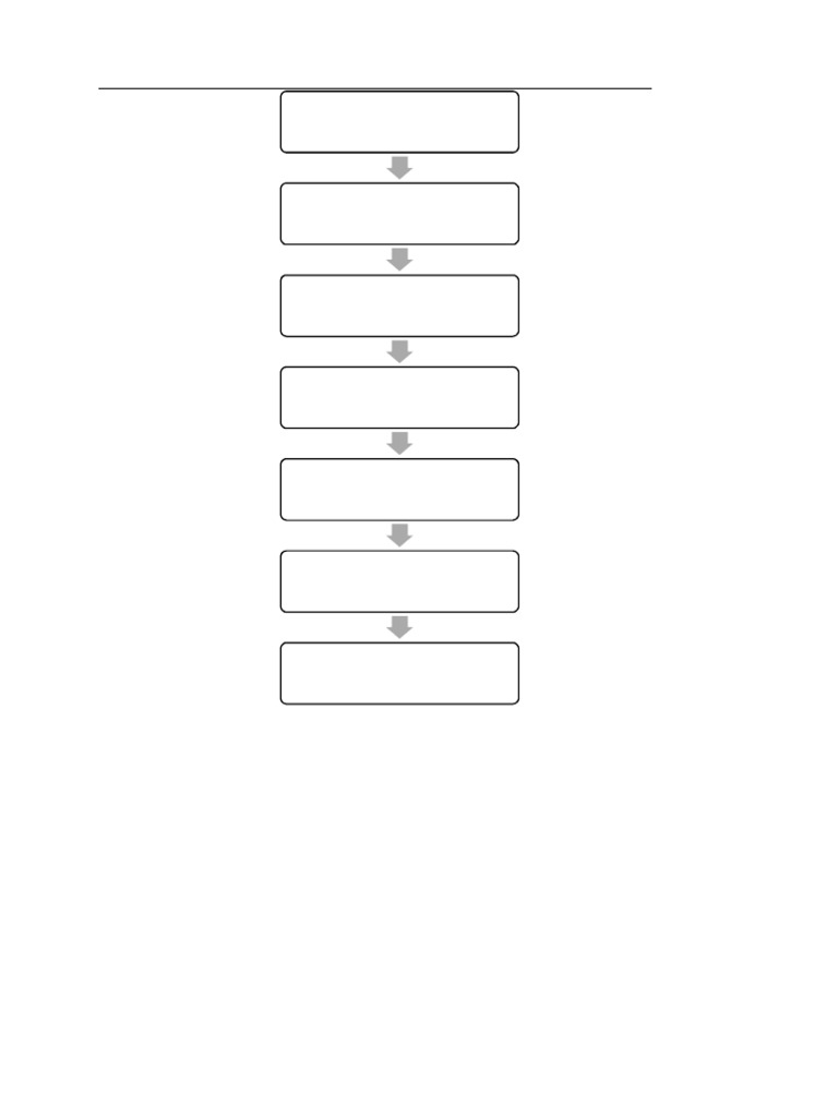 SPV System Installation Process Flow Chart | PDF