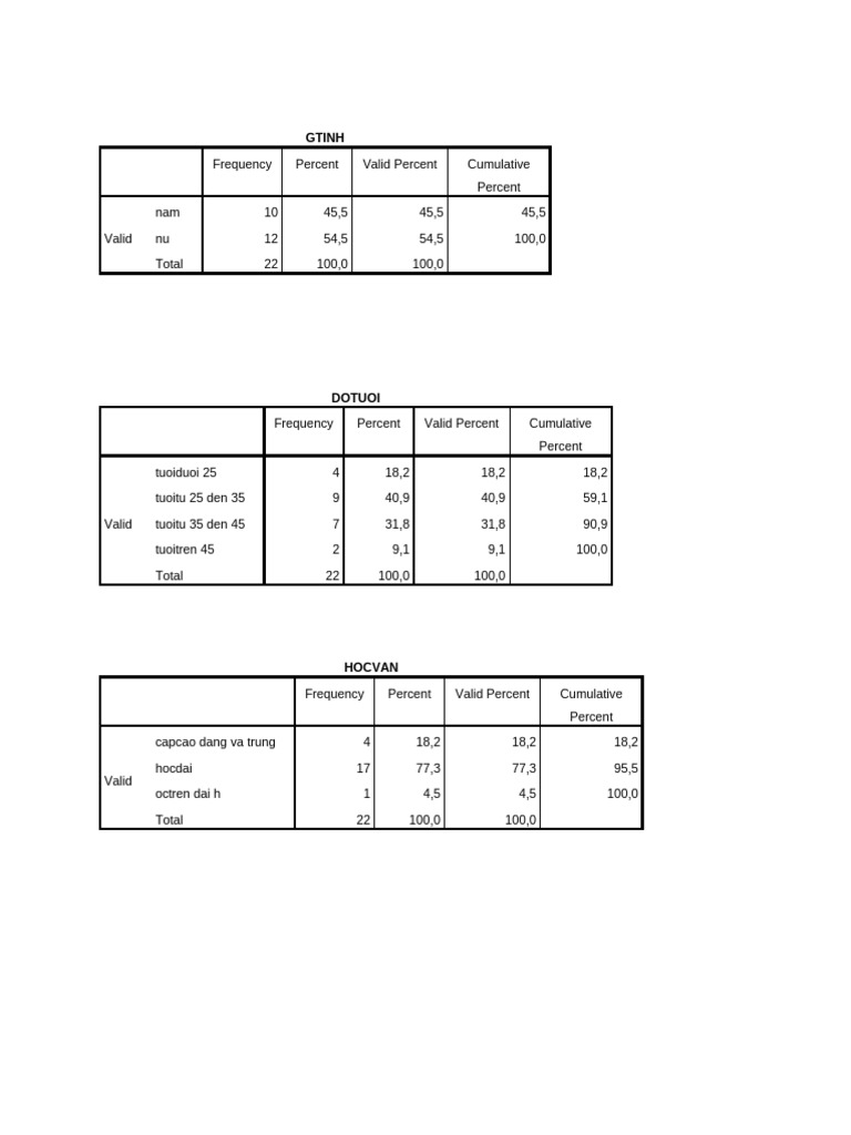 Spss Work Pdf Errors And Residuals Statistics