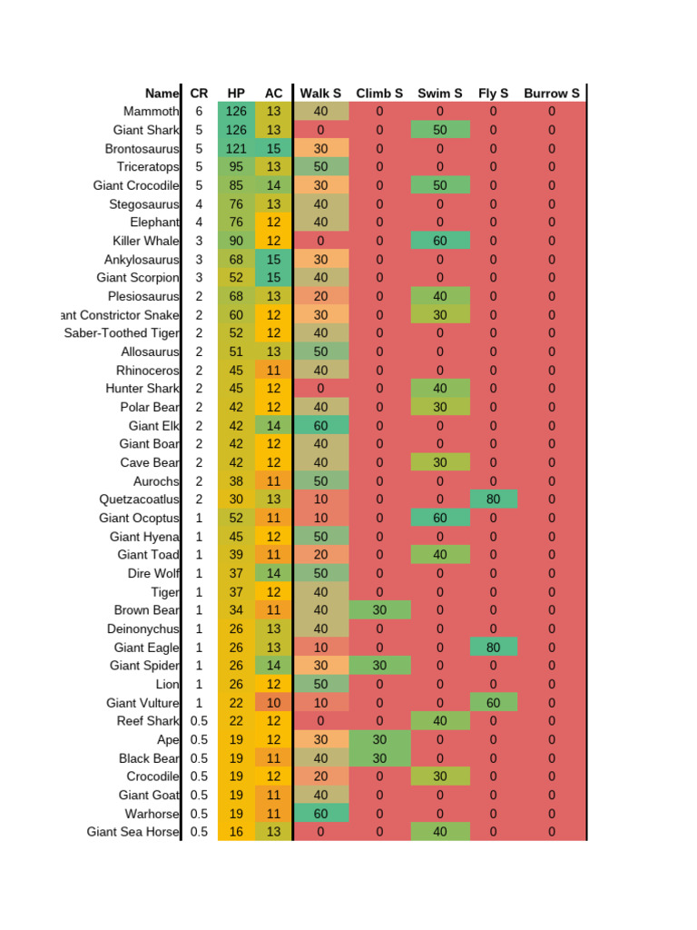 Wildshape Table | PDF